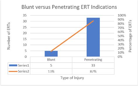Indications For Ert Performance Download Scientific Diagram