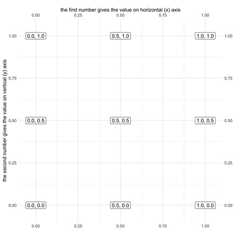 15 Presenting Spatial Data Without Maps Learn Crime Mapping With R