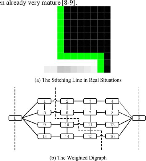 Figure 1 From Seamless Stitching Of Panoramic Image Based On Multiple