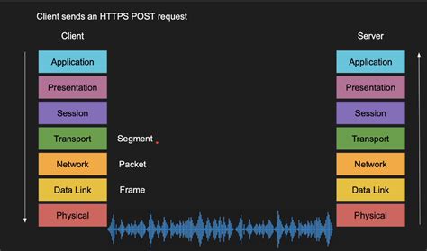 networking basics osi model open system interconnection by mallikarjun patil jan 2024