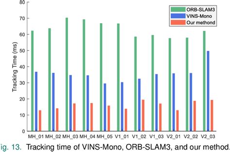 Figure From Fast And Robust Semidirect Monocular Visual Inertial Odometry For UAV Semantic