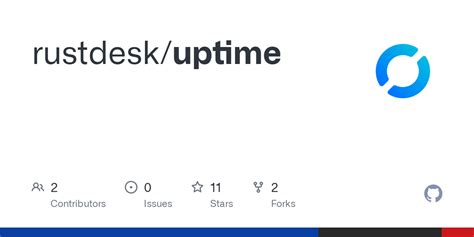 GitHub Rustdesk Uptime