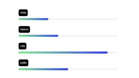 How To Make Progress Bar Using Html And Css Coding Html Css Youtube