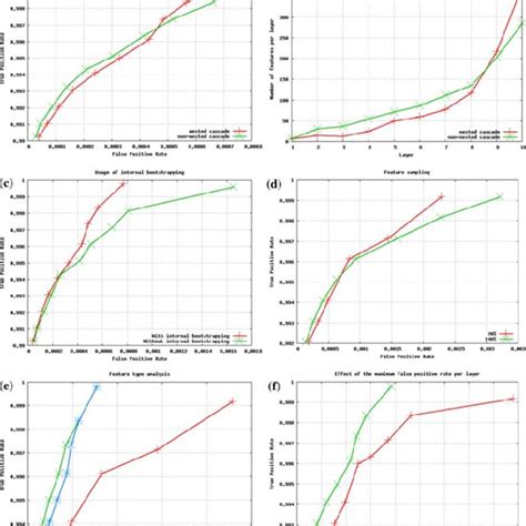 nested cascade classifier download scientific diagram