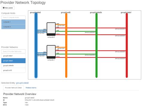 Data Network Topology View — Starlingx Documentation