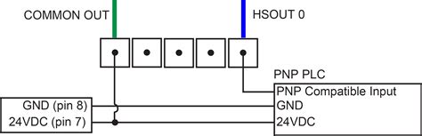 High Speed Output Wiring