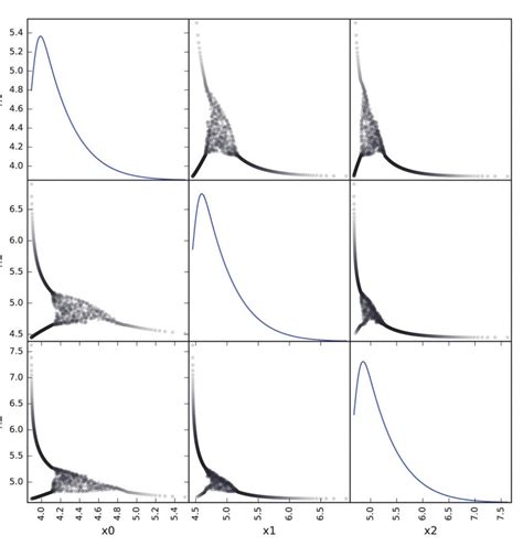 The Re Arrangement Algorithm Actuarial Review Magazine