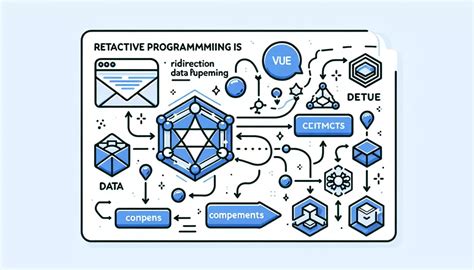 Vue什么是响应式 Worktile社区