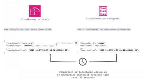 Accelerating Development Feedback Loops With Aws Cdk Hotswap Deployments For Amazon Ecs Containers
