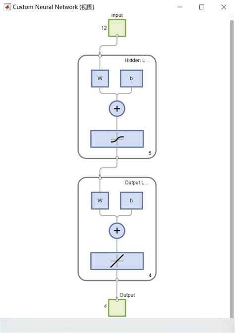 Matlab 基于遗传算法优化bp神经网络ga Bp的数据分类预测 Ga Bp分类