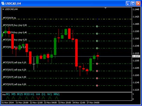 Buystop And Sellstop Grid Mt4 Buy Trading Utility For Metatrader 4