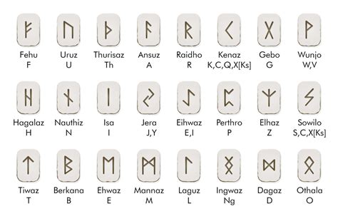 Elder Futhark Alphabet Wicca Living