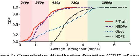 Figure 2 From Deep Reinforced Bitrate Ladders For Adaptive Video Streaming Semantic Scholar