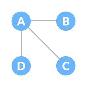 Data Structure And Algorithms Spanning Tree