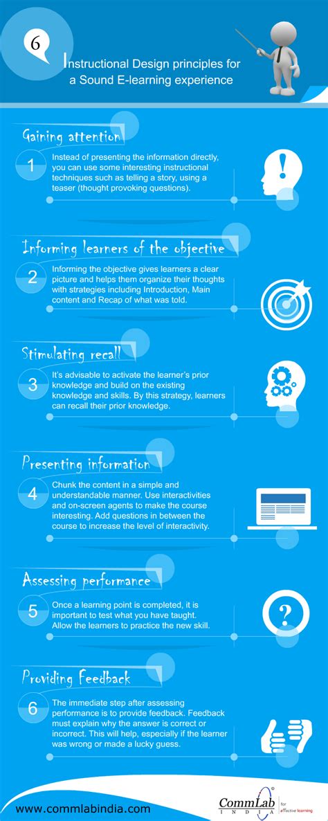 Infographic Design Principles