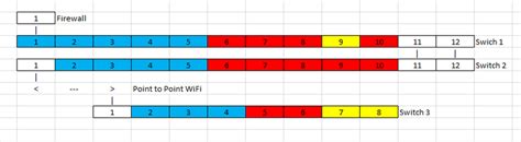New To Vlan How Should I Mark These Ports Networking Spiceworks Community