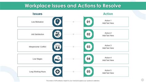 Issues And Actions Powerpoint Ppt Template Bundles Presentation Graphics Presentation