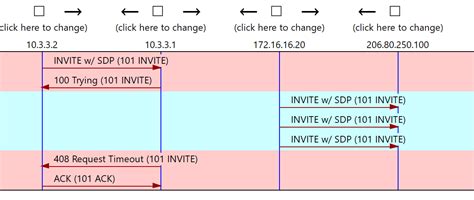 I Cant Make Inbound And Outbound Calls To Work Its Always Fast Busy Tone Page 2 Cisco