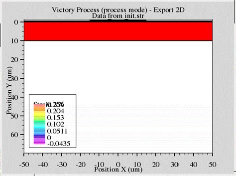 silvaco process simulation