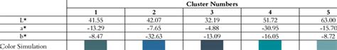 Final Clustering Centers Of 5 Categories Download Scientific Diagram