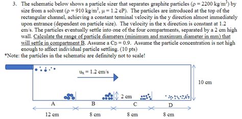 [solved] 3 The Schematic Below Shows A Particle Sizer That Separates Course Hero