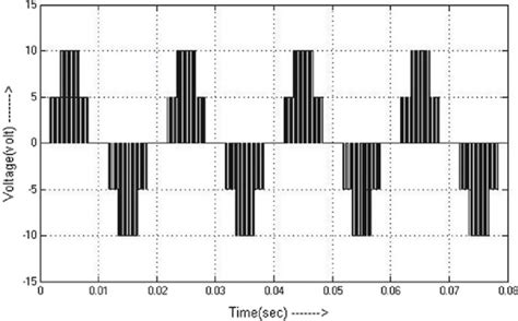 5 Level Voltage Waveform For R Load Download Scientific Diagram