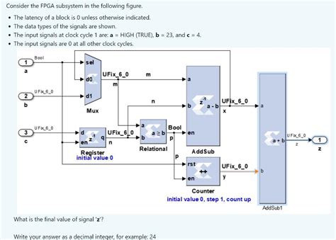 Solved Consider The FPGA Subsystem In The Following Figure Chegg Com