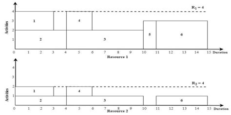A Feasible Solution To Example Of Figure 1 Download Scientific Diagram
