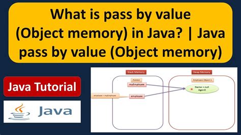 What Is Pass By Value Object Memory In Java Java Pass By Value
