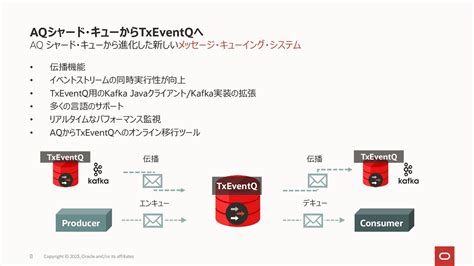 Technight71 Oracle Database 23c 新機能1 Microservices関連新機能 Speaker Deck