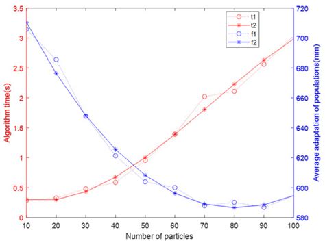 Apple Picking Robot Picking Path Planning Algorithm Based On Improved Pso
