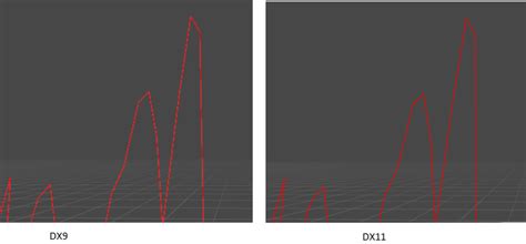 Weird Aa On Lines With Dx11 Unity Engine Unity Discussions