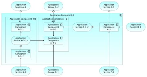 Archimate Examples Holistic Enterprise Development