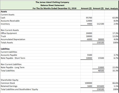 Using The Information Provided Complete The Analysis