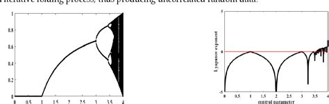 Figure 1 From Physical Layer Security Based On Cascaded Multi Modular