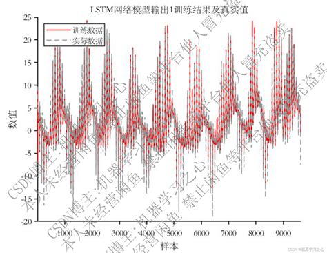 多输入多输出 Matlab实现k Means Lstm（k均值聚类结合长短期记忆神经网络）多输入多输出组合预测 Csdn博客