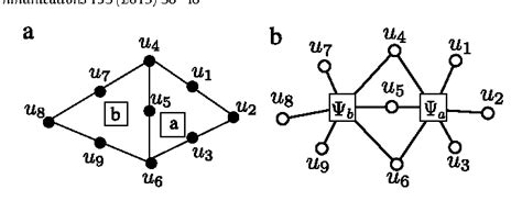 Figure 1 From Parallel Finite Element Technique Using Gaussian Belief Propagation Semantic Scholar