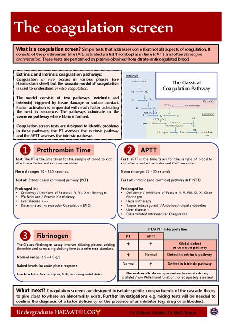 The Coagulation Screen Snapshot Undergraduate Haemat Log The