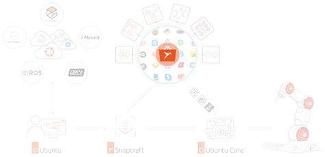 robotics ubuntu