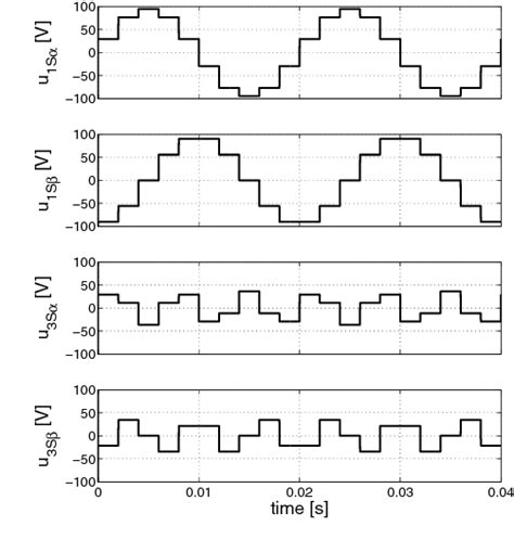 Figure 1 From Comparison Of Five Phase Induction Machine Operation With Various Stator Winding