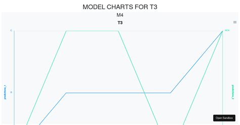 Apex Line Chart Categorical Y Axis Forked Codesandbox
