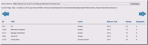 odata querying options in asp web api techbubbles