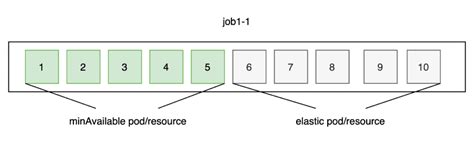 Leveraging Distributed AI ML On Cloud Native Infrastructure CNCF