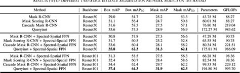 Table Ii From Hyperspectral Image Instance Segmentation Using Spectralspatial Feature Pyramid