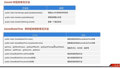 Java学习 常用api 新增时间 Csdn博客 Java学习 常用api 新增时间 Csdn博客