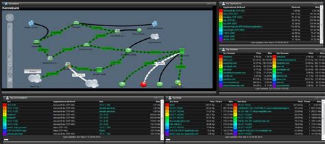 The Best Netflow Analyzers And Collectors In 2025 Paid And Free