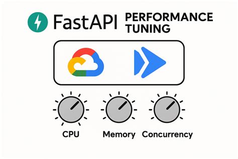 managing background tasks in fastapi backgroundtasks vs arq redis