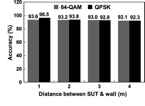 Figure 12 From A Novel Activepassive Dual Mode Sensing Technique For Detecting Vital Signs