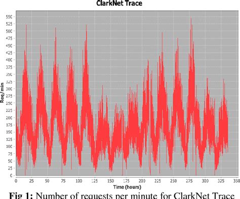 Figure 1 From Synthetic Workload Generation In Cloud Semantic Scholar