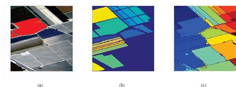 Figure 1 From Vegetation Detection With Spatial Segmentation And